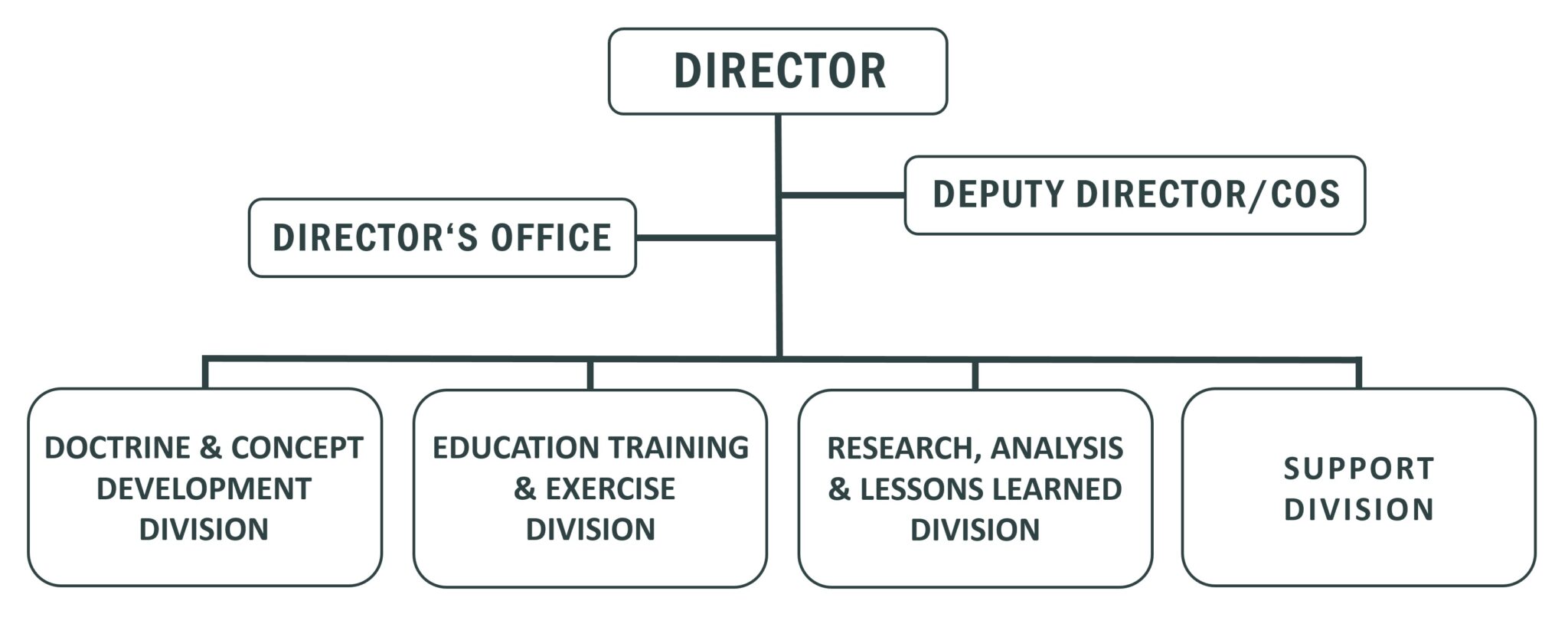 About Us - NATO ENSEC COE