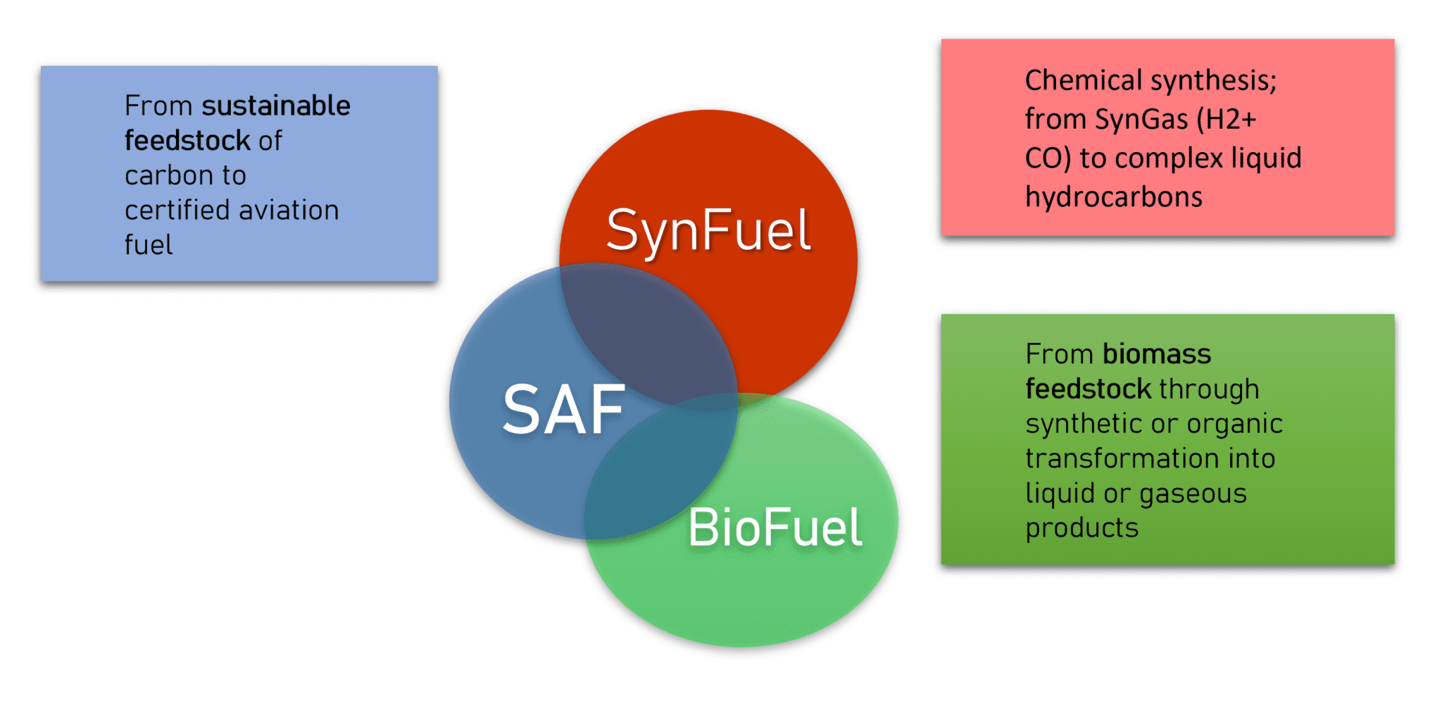 Unlocking Potential: Synthetic Fuels in Modern Military Operations ...
