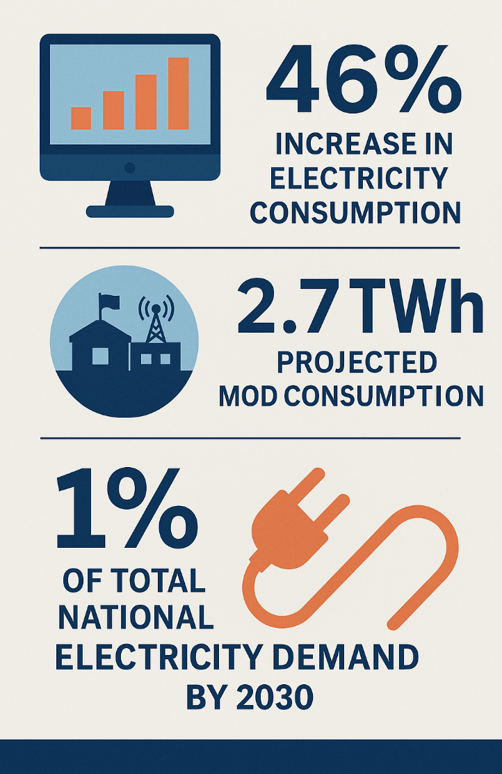 Securing Allied Power Demand - NATO ENSEC COE