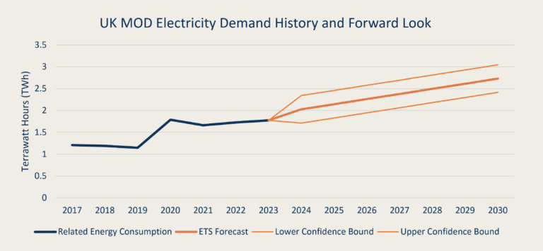 Securing Allied Power Demand - NATO ENSEC COE